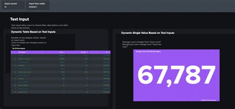 use inputs and tokens to make dashboards dynamic splunk documentation
