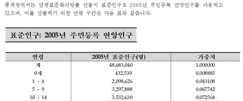 통계 R 패키지 Sas Spss와 파이썬 따라잡기 Joinpoint 회귀분석 Joinpoint