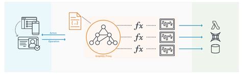 AWS AppSync Naukri Code 360
