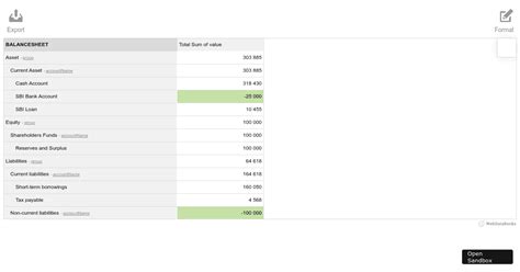 React Webdatarocks Examples Codesandbox