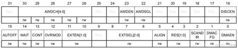 使用stm32cubemx配置stm32f1 Adc Dma采集ctaxnews的技术博客51cto博客