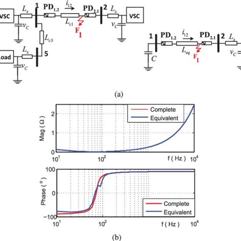 Parallel Rlc Circuit Bode Plot Circuit Diagram
