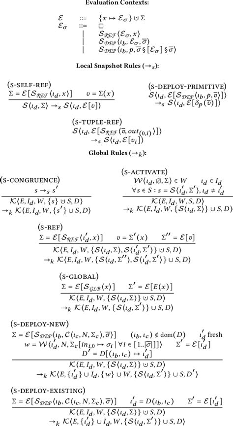 Figure 4 From A Graph Based Formal Semantics Of Reactive Programming