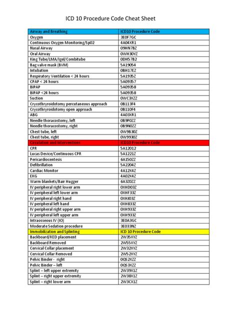 2020 Icd10 Procedure Code Cheat Sheet Pdf