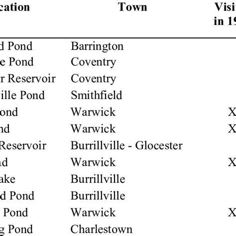 Dissolved Oxygen Temperature Profile Datasheet Download Scientific Diagram