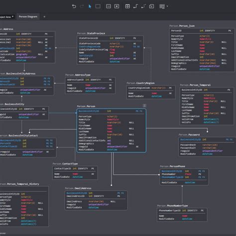 top 5 free database diagram design tools ermodelexample com