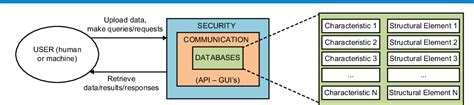 Figure 1 From A Modular Repository Based Infrastructure For Simulation Model Storage And