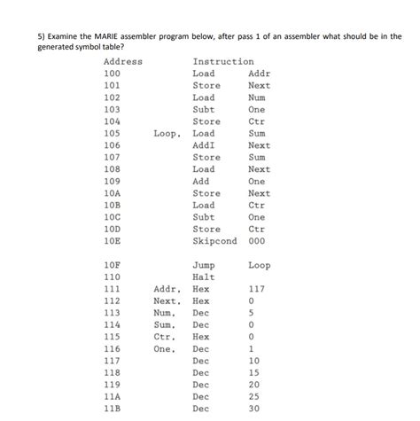 Solved 5 Examine The Marie Assembler Program Below After