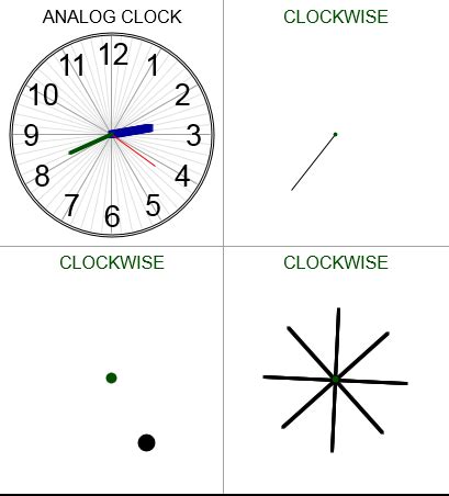 Clockwise