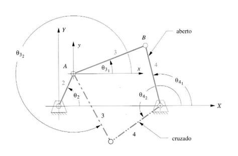 Solved Write A Code In Matlab That Calculates All The
