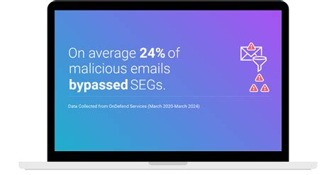 Why Secure Email Gateways SEG Fail And What To Do About It