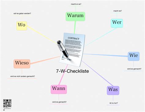7-W-Checkliste – Das Kleinhirn