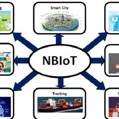 Different Applications Of NBIoT New Applications Emerge Every Month In Download Scientific