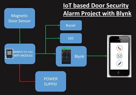 Iot Based Door Security Alarm Project With Blynk Arduino Project Hub