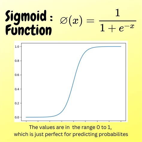 Datascience Machinelearning Python Learning Share Ml Aditya