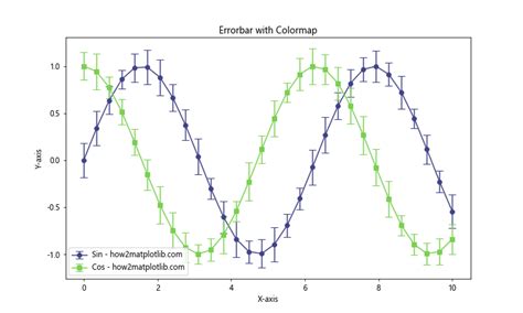Matplotlib Errorbar 颜色设置:全面指南与实例极客教程 Matplotlib Errorbar 颜色设置:全面指南与实例极客教程