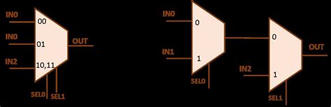 Understanding The Basics Of A To Multiplexer Circuit