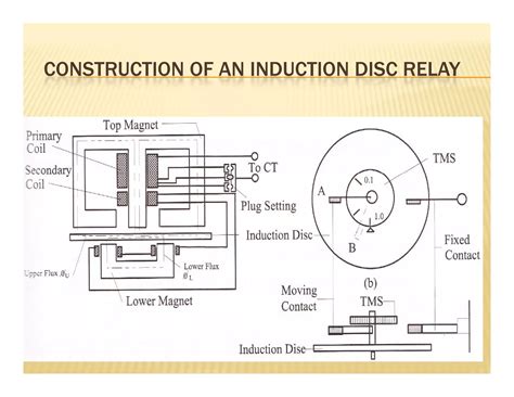 3 Overcurrent Protection Pdf