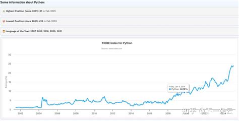 年 月编程语言排行榜谁才是真正的速度之王 知乎