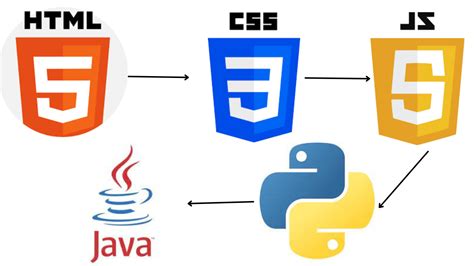 A Step By Step Guide To Hosting Your First Website On Vercel By Hikmah Adetunji Medium