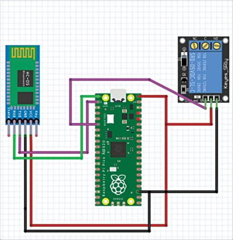 IoT On The Eyes To Control Home Appliances