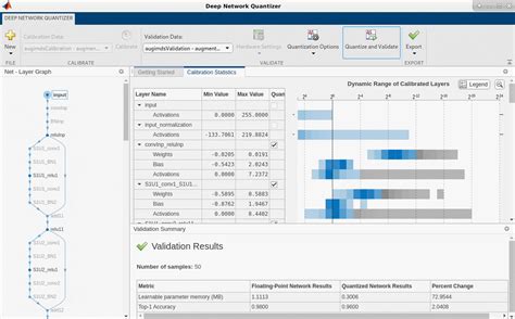Quantize Residual Network Trained For Image Classification And Generate