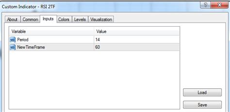 Free Download Of The Rsi 2 Timeframes Indicator By Assurkov For