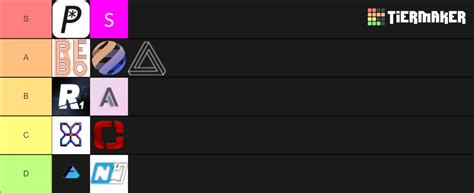 GTA 5 Mod Menu LucianoStillModz Edition Tier List Community Rankings
