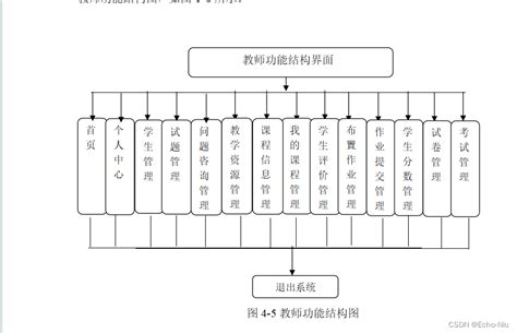 基于java实现自由教学平台设计【附项目源码】分享 Csdn博客