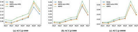Figure 1 From Knowledge Based Prohibited Item Detection On
