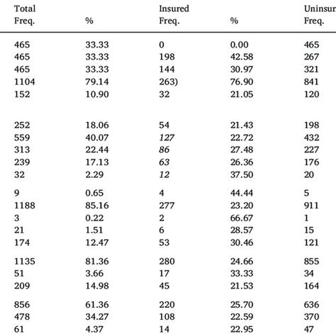 Descriptive Statistics Of Dummy Variables Download Scientific Diagram