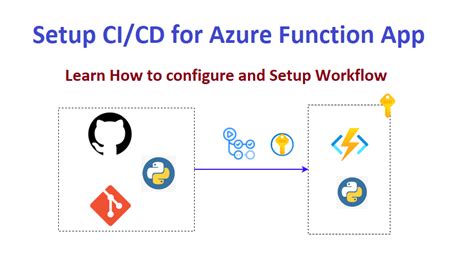 LetsDevOps Deploy Python Function To Azure Function App Using GitHub Actions Setup CI CD