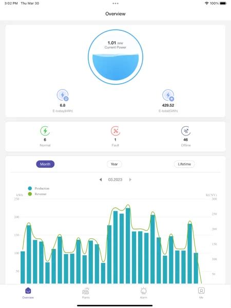 Solinteg Hybrid Inverters Eco Ess