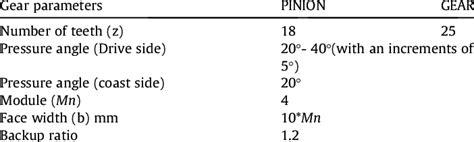 Gear Parameters Considered For Current Analysis Work Download Scientific Diagram
