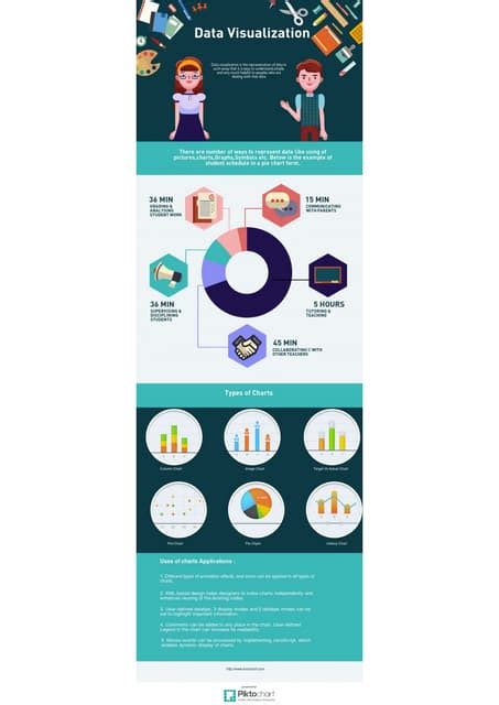 Javascript Charts Pdf Technology And Computing