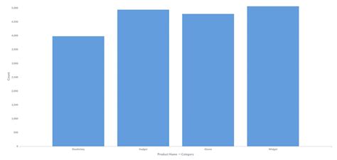 First Class Tips About What Is A Bar Chart In Data Visualization Line Graph Matplotlib Postcost