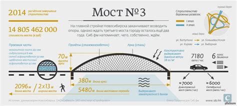 Бугринский мост | Пикабу