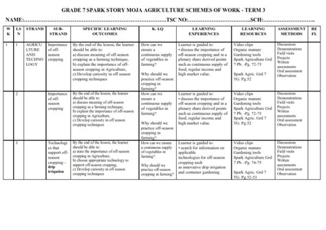Grade 7 Spark Story Moja Agriculture Schemes Of Work Term 3 Elimu