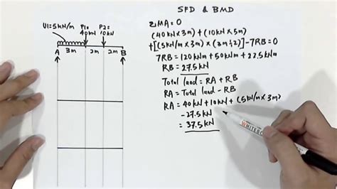 How To Draw Sfd And Bmd Gate Preparation Youtube