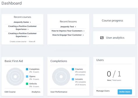 7 Best Lms For Franchise Training In 2026