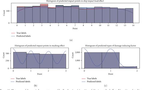 figure 16 from particle swarm optimization of support vector machine
