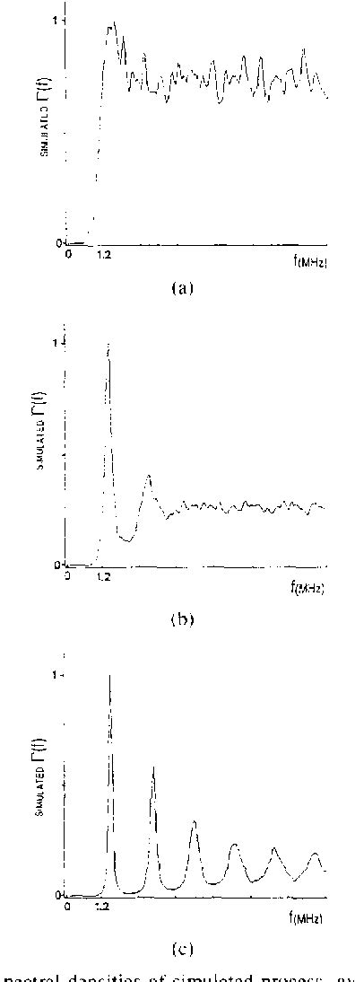Figure 2 From Spectral Characterization Of Tissues Microstructure By Ultrasounds A Stochastic