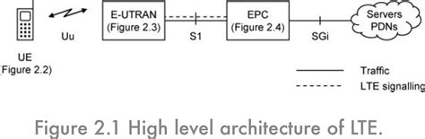 Figure 2 1 From System Architecture Evolution Semantic Scholar