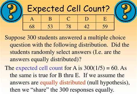ppt chi squared hypothesis testing powerpoint presentation free