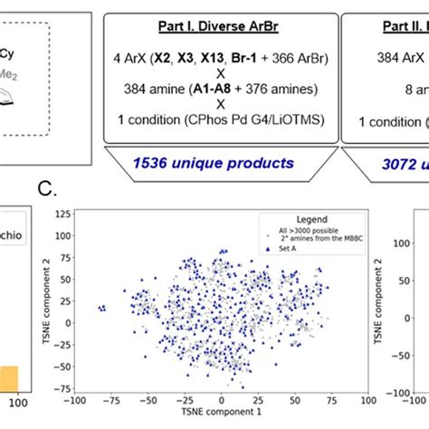 Summary Of Constructed Dataset A Workflow For Generation Of Download Scientific Diagram