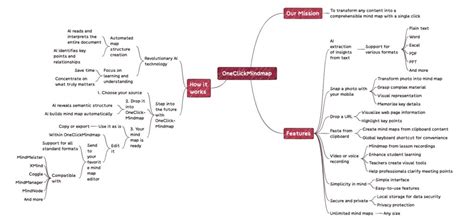 One Click AI Mind Map Generator OCM
