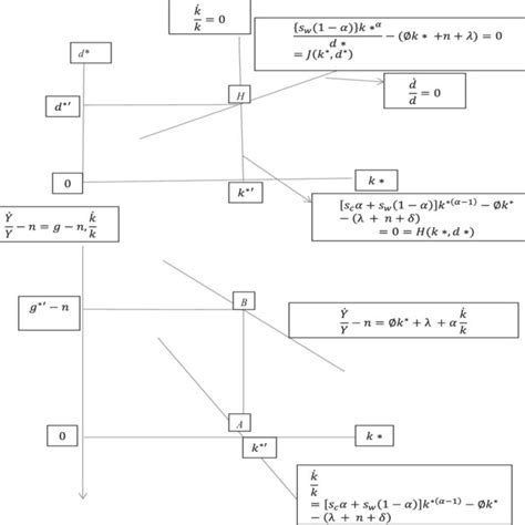 Long Run Equilibrium Download Scientific Diagram
