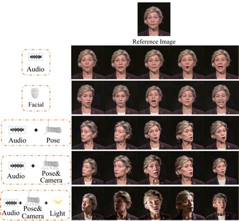 [논문 리뷰] Uniavatar Taming Lifelike Audio Driven Talking Head Generation With Comprehensive
