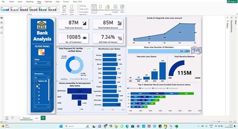 Supriya Jadhav On Linkedin Dataanalytics Powerbi Banking