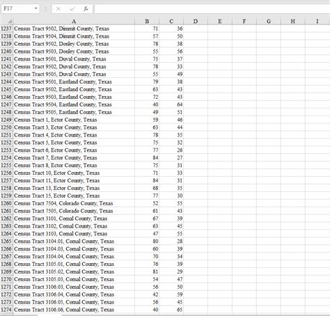 sorting a large amount of data r excel